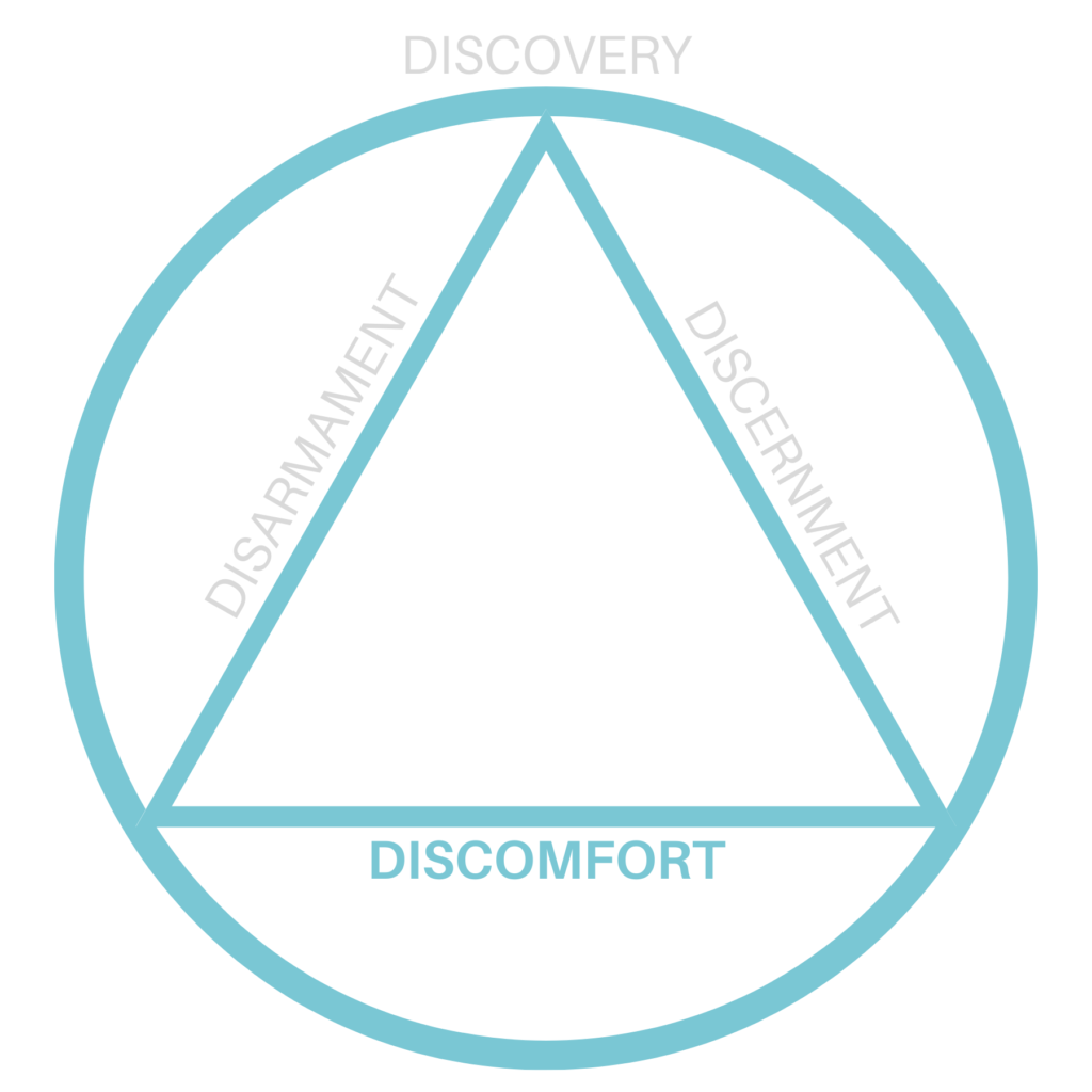 4D Change Model - Collective Path Wellness
